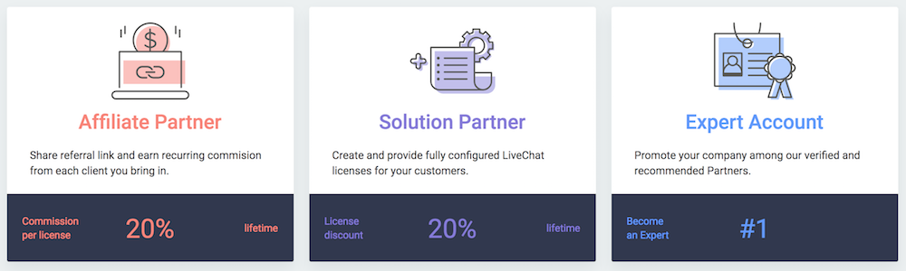 The 67+ Best Affiliate Programs of 2023 (Highest Paying)